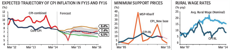 Column: Inflation and excess demand - Archive News | The Financial Express